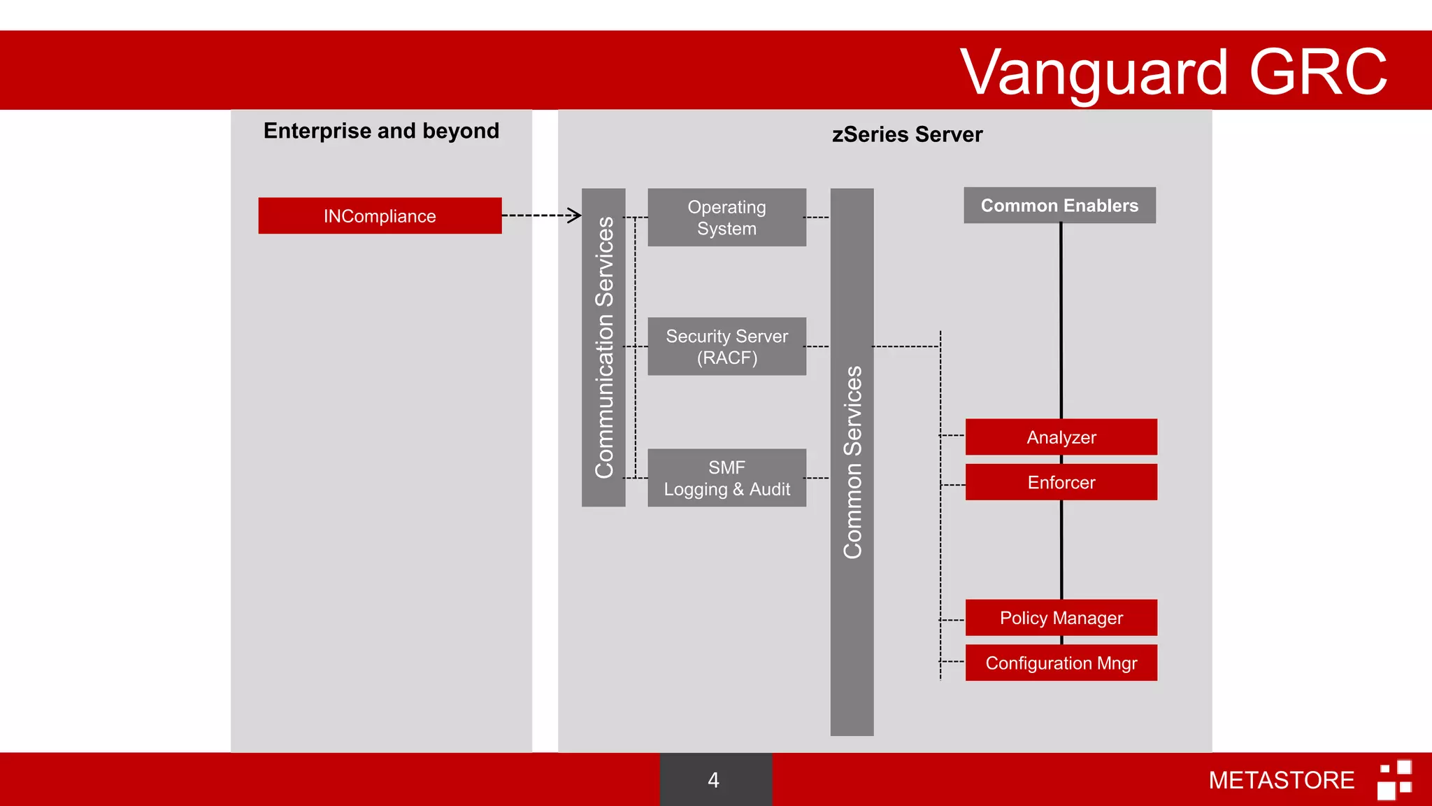 Vanguard Business Update | PPTX | Operating Systems | Computer Software ...