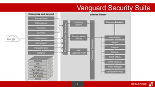 Vanguard Business Update | PPTX