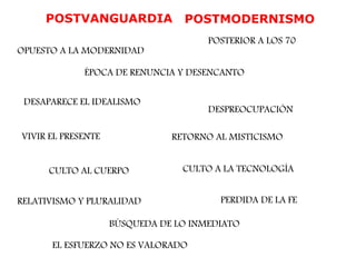 Vanguardia origen, el boom y post vanguardia | PPTX