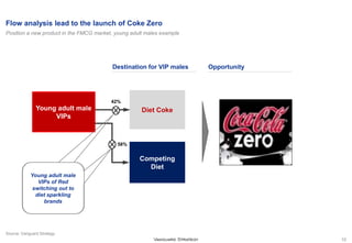 Introduction to Vanguard Strategy | PPTX