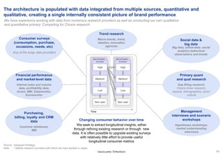 Introduction to Vanguard Strategy | PPTX