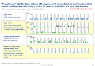 Introduction to Vanguard Strategy | PPTX
