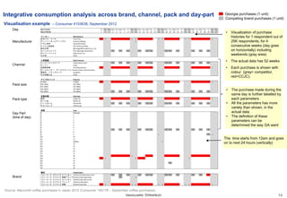 Introduction to Vanguard Strategy | PPTX