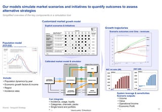 Introduction to Vanguard Strategy | PPTX