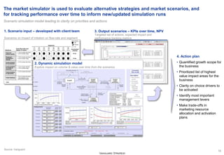 Introduction to Vanguard Strategy | PPTX