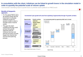 Introduction to Vanguard Strategy | PPTX
