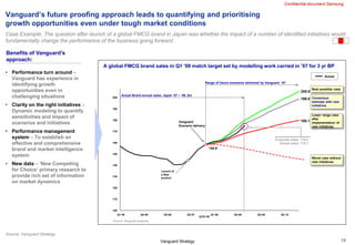 Introduction to Vanguard Strategy | PPTX