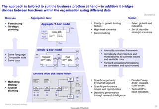 Introduction to Vanguard Strategy | PPTX