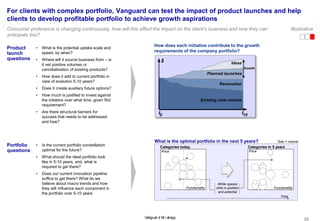 Introduction to Vanguard Strategy | PPTX