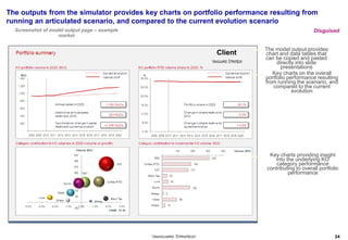 Introduction to Vanguard Strategy | PPTX