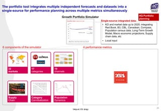 Introduction to Vanguard Strategy | PPTX