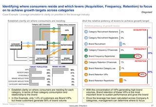 Introduction to Vanguard Strategy | PPTX