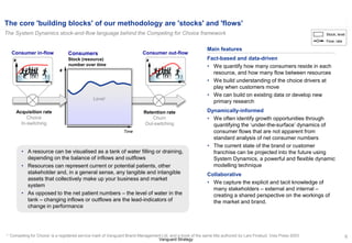 Introduction to Vanguard Strategy | PPTX