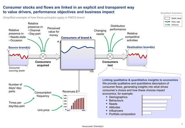 Introduction to Vanguard Strategy | PPTX