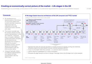 Introduction to Vanguard Strategy | PPTX