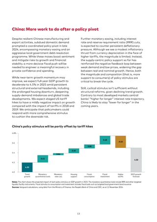 Vanguard outlook 2025-Beyond the landing | PDF