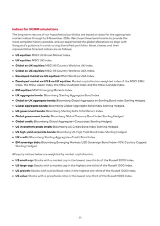 Vanguard outlook 2025-Beyond the landing | PDF