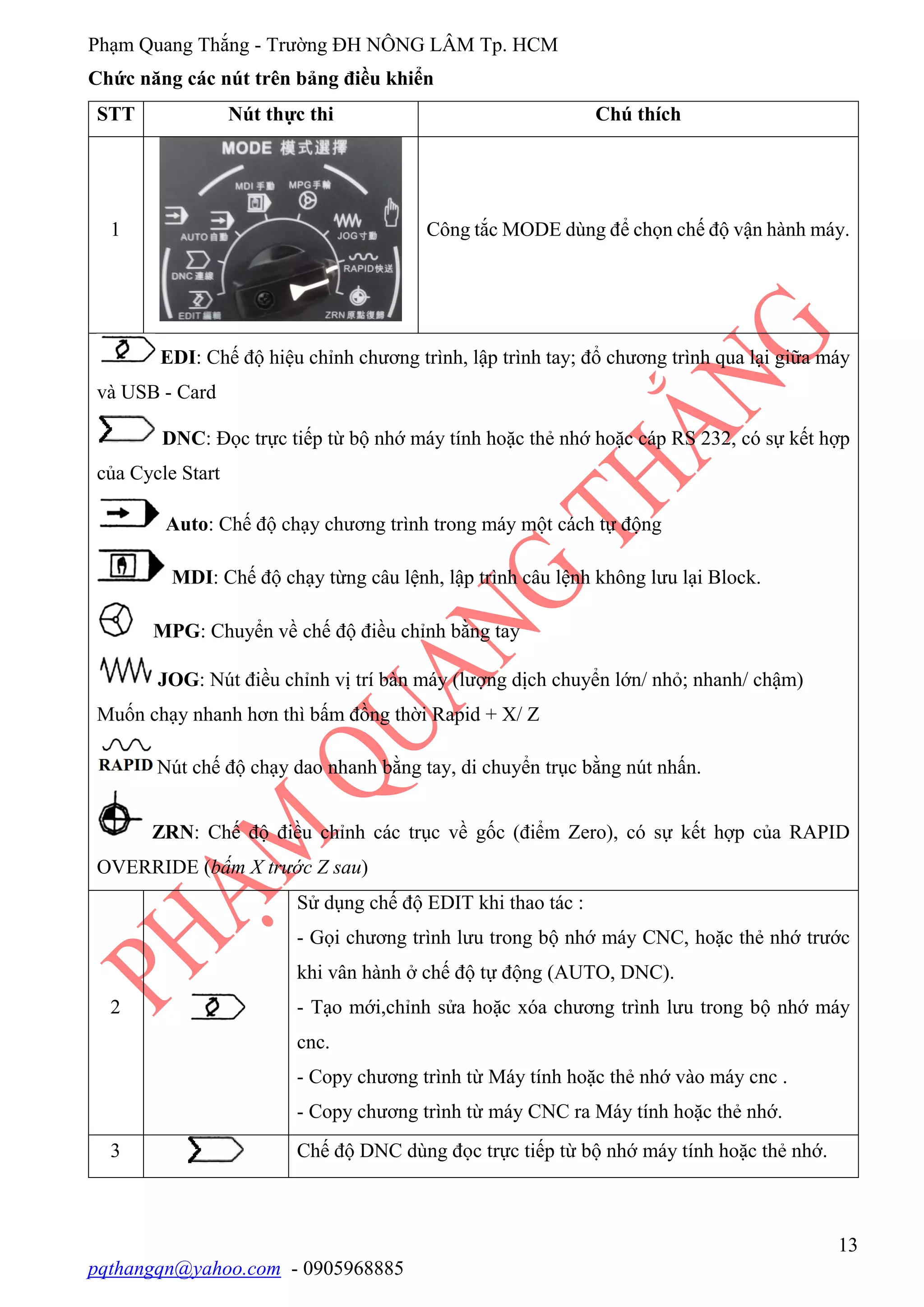 Van hanh may phay | PDF