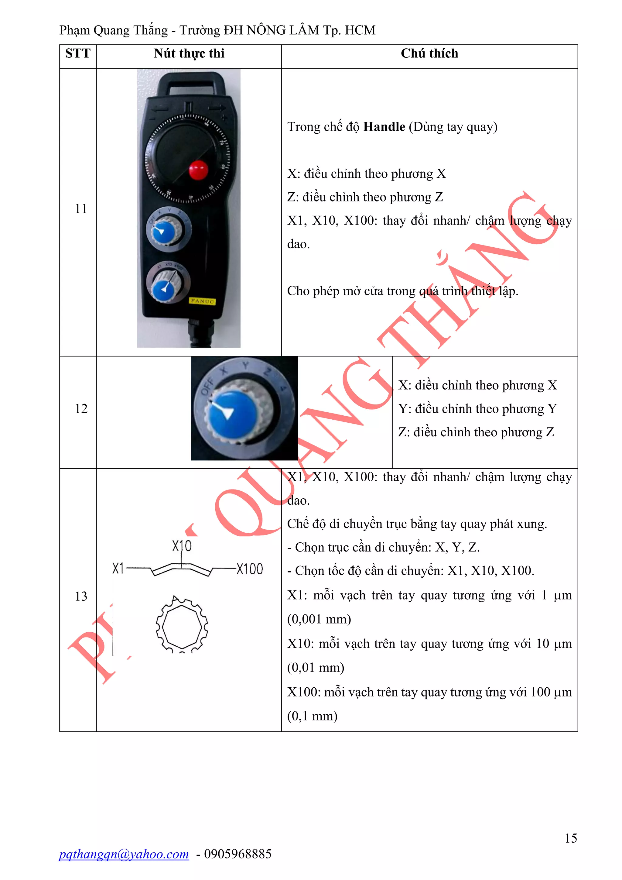 Van hanh may phay | PDF