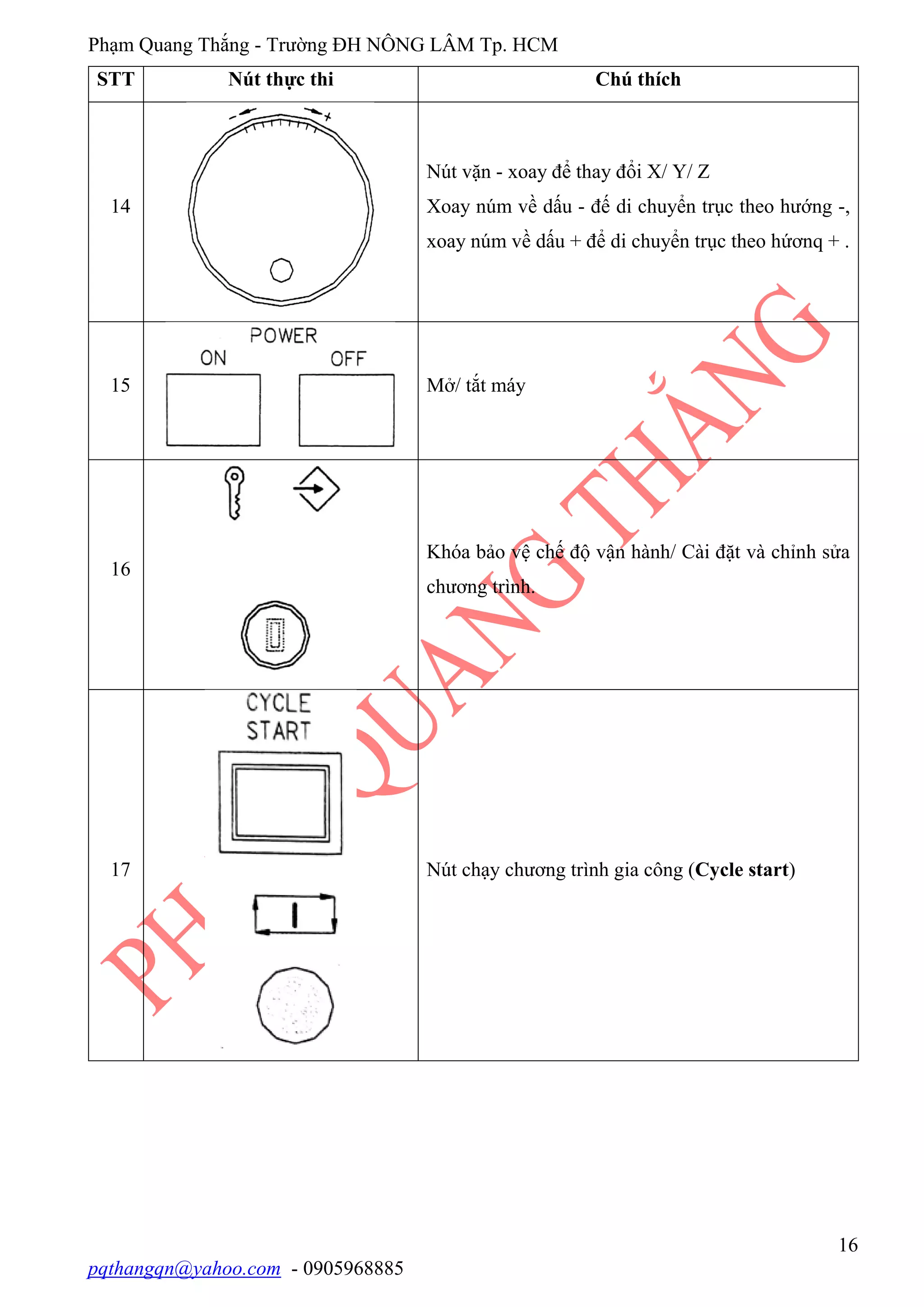 Van hanh may phay | PDF