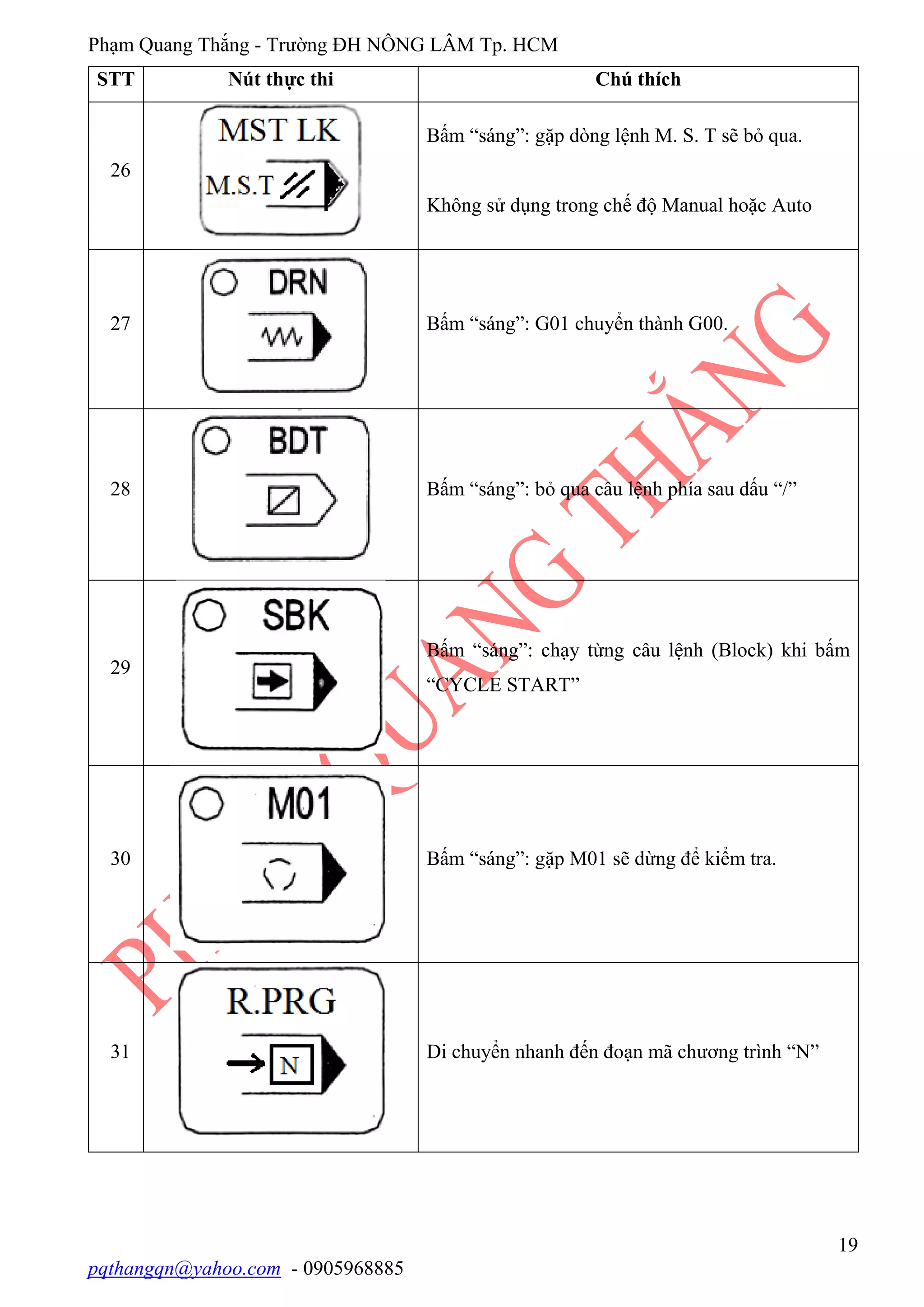 Van hanh may phay | PDF
