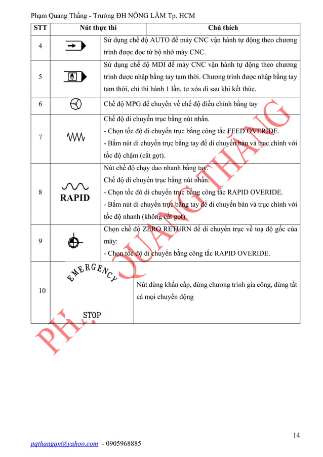 Van hanh may phay | PDF