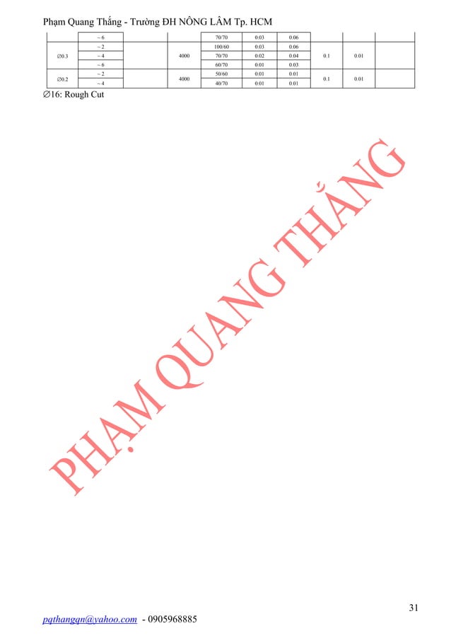 Van hanh may phay | PDF