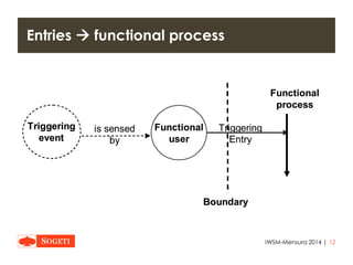 Measuring the functional size of mobile apps with COSMIC FP | PPTX | Computer Software and ...