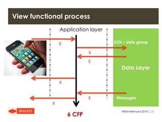 Measuring the functional size of mobile apps with COSMIC FP | PPTX | Computer Software and ...