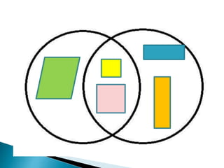 VAN HIELE LEVELS OF GEOMETRIC THINKING.pptx