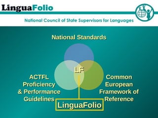 Vanhouten Chiang Linguafolio Self Assessment | PPT