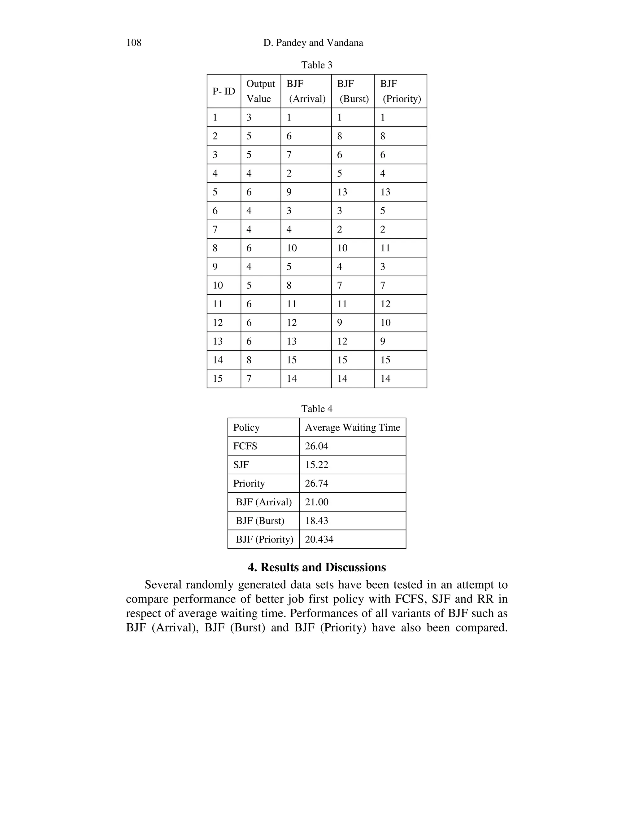 Weighted Approach to Better Job First Scheduling | PDF