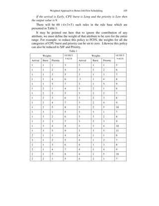 Weighted Approach to Better Job First Scheduling | PDF