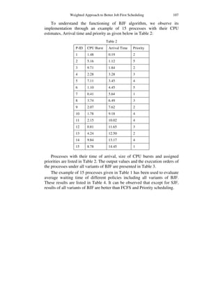 Weighted Approach to Better Job First Scheduling | PDF