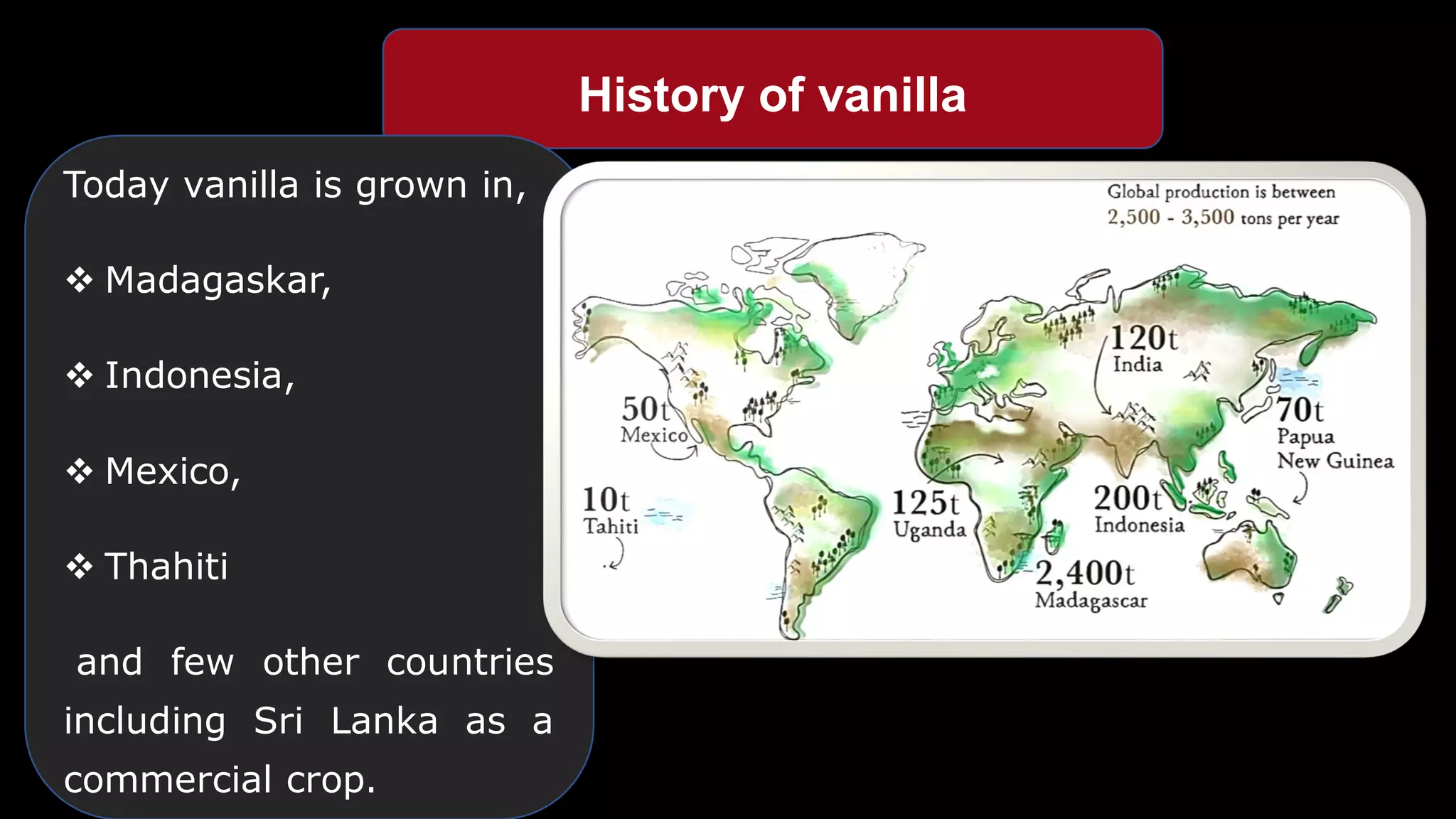 vanilla cultivation | PDF
