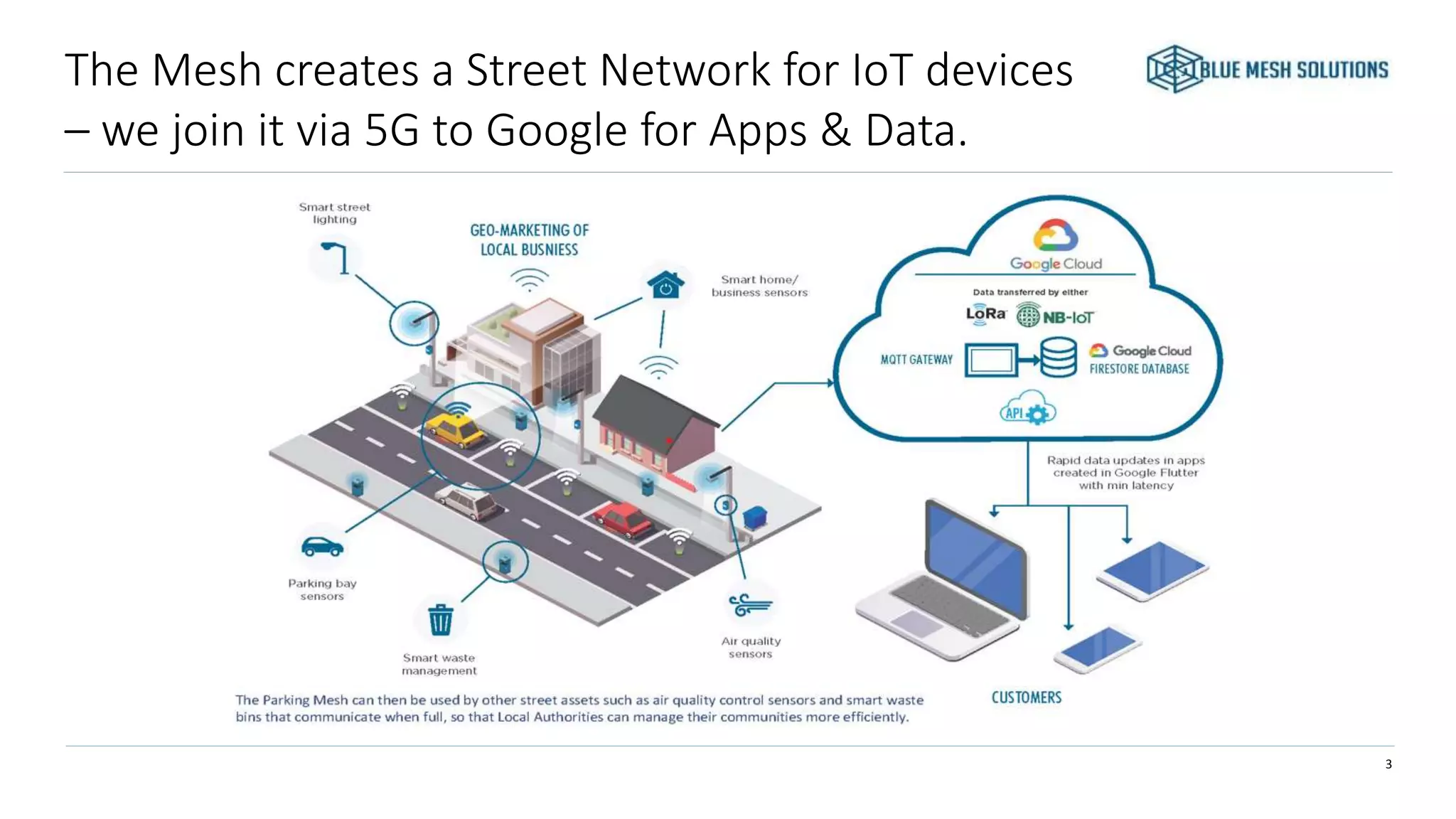 an IoT 'Street Mesh' for Smart Parking, Local Marketing and Low Cost ...