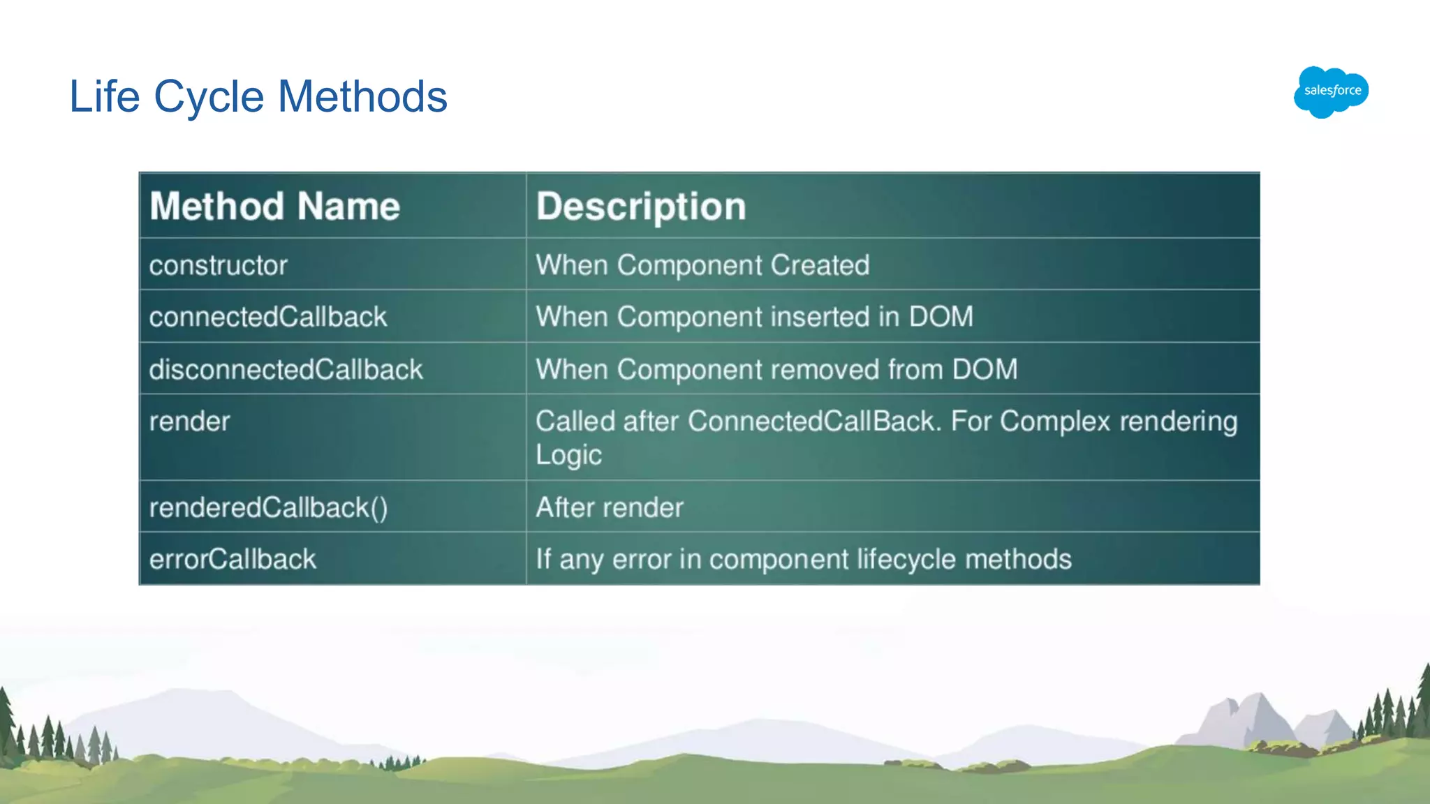 Implementing Vanilla Web Components | PPTX | Web Design and HTML | Internet