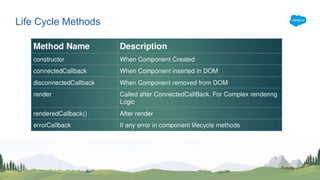 Implementing Vanilla Web Components | PPTX