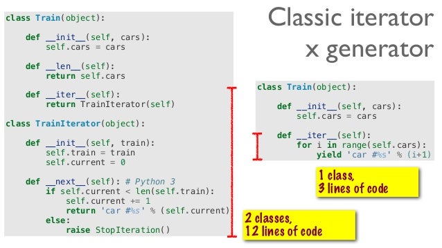 The Vanishing Pattern From Iterators To Generators In Python