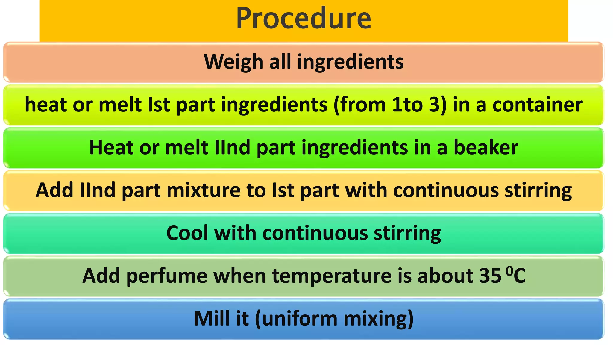 VANISHING CREAM.pptx
