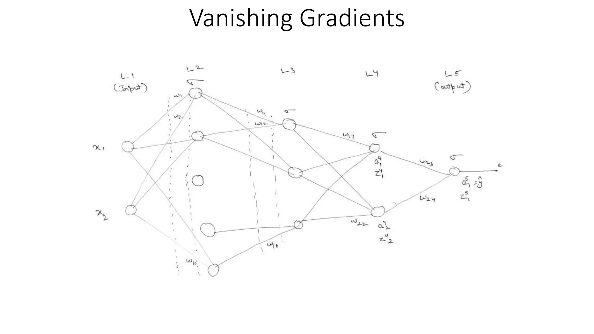 Vanishing & Exploding Gradients | PPT