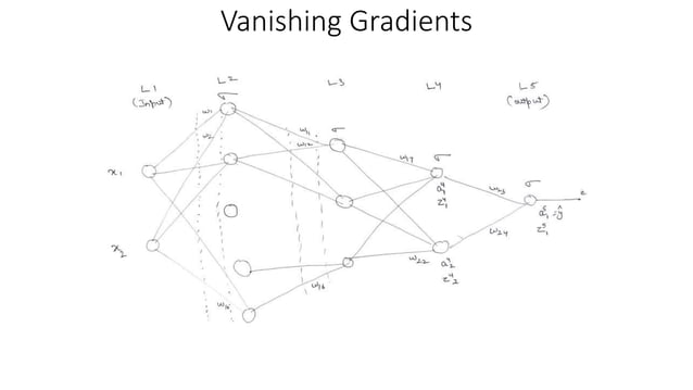 Vanishing & Exploding Gradients | PPT