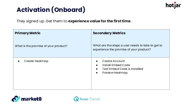 Vanity vs Actionable metrics: Data Led Program Episode 1 | PPT