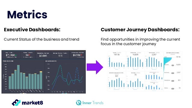 Vanity vs Actionable metrics: Data Led Program Episode 1 | PPT