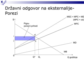 Vanjski uinci (eksternalije) | PPT