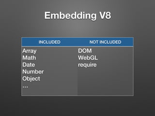 Vaugham Hong - Embedding JavaScript V8 | PPT
