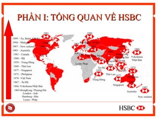 Kế hoạch marketing HSBC | PPT