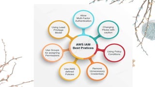 VANMATHY V cloud computing | PPT