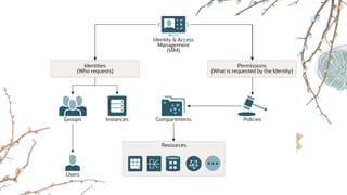 VANMATHY V cloud computing | PPT