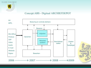 Digitaal archiveren met Alfresco | PPT